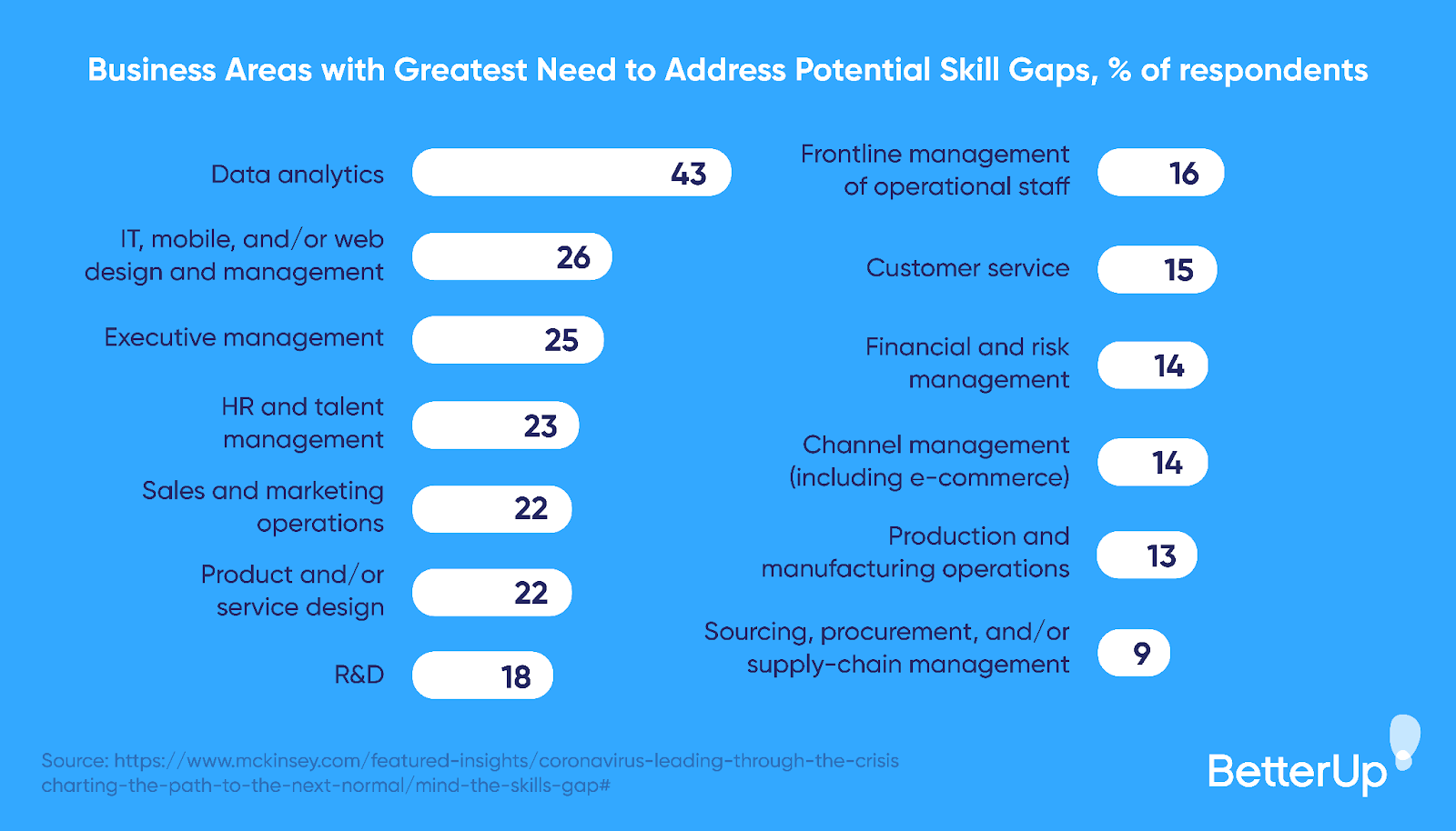 What Is a Skills Gap in Your Company? (Plus Gap Analysis Template)